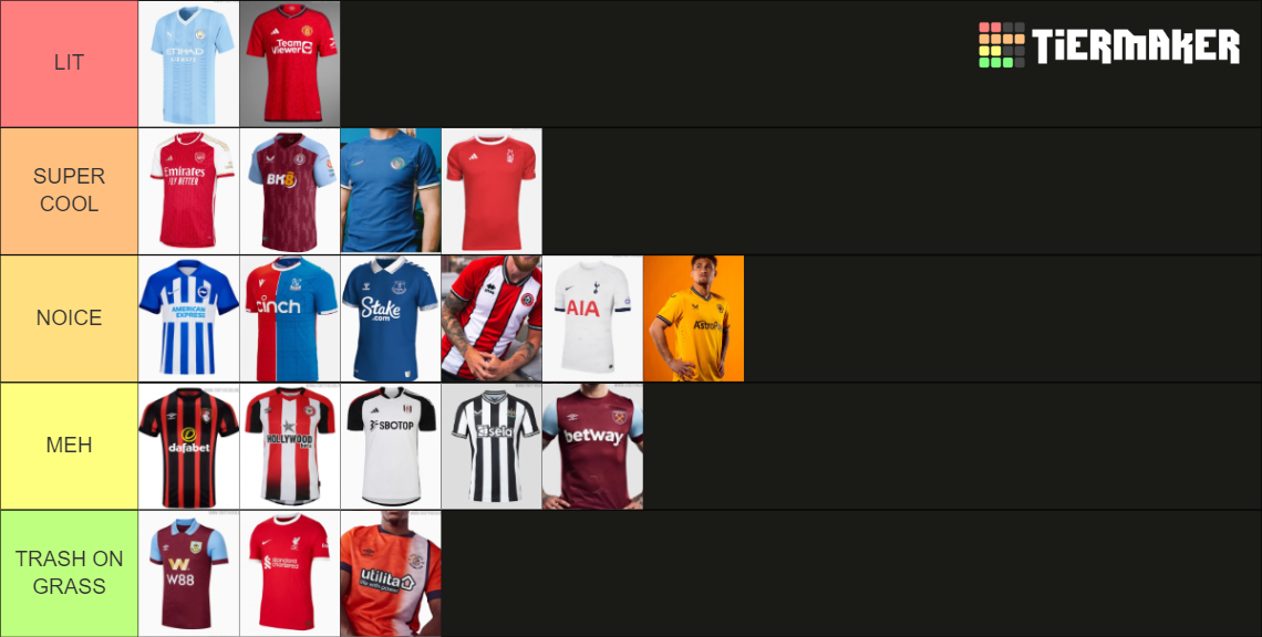2023-2024 Premier League Home Kits Tier List (Community Rankings ...