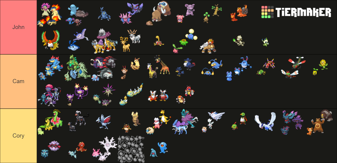 Gen 2 Families Tier List (Community Rankings) - TierMaker