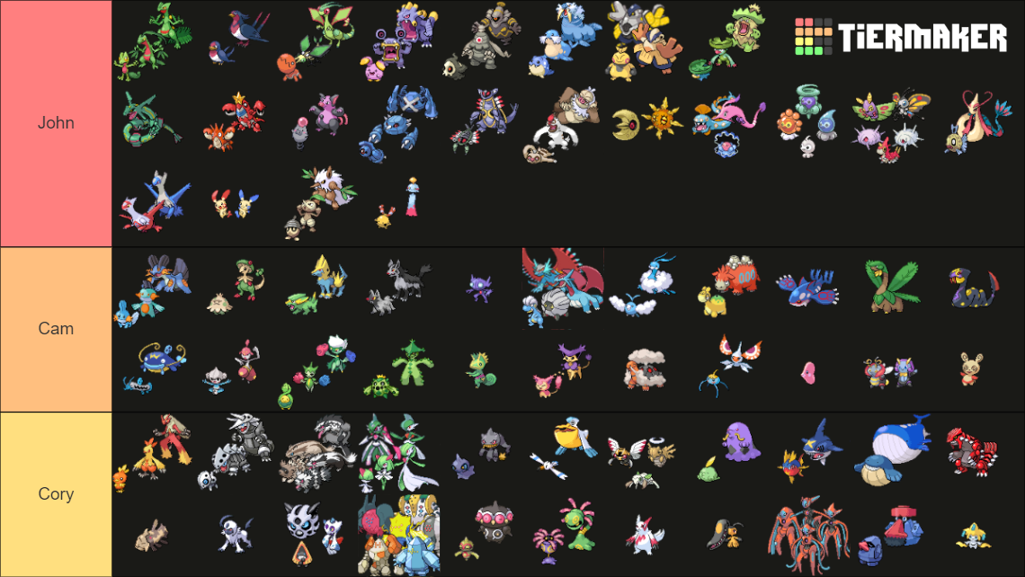 Gen 3 Families Tier List (Community Rankings) - TierMaker