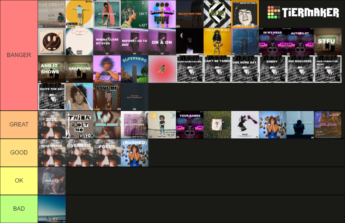 Aim Vision Songs (2023) Tier List (Community Rankings) - TierMaker