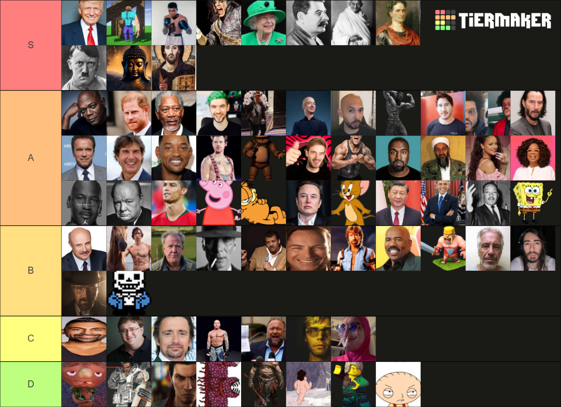 Famous Celebrities Tier List (Community Rankings) - TierMaker