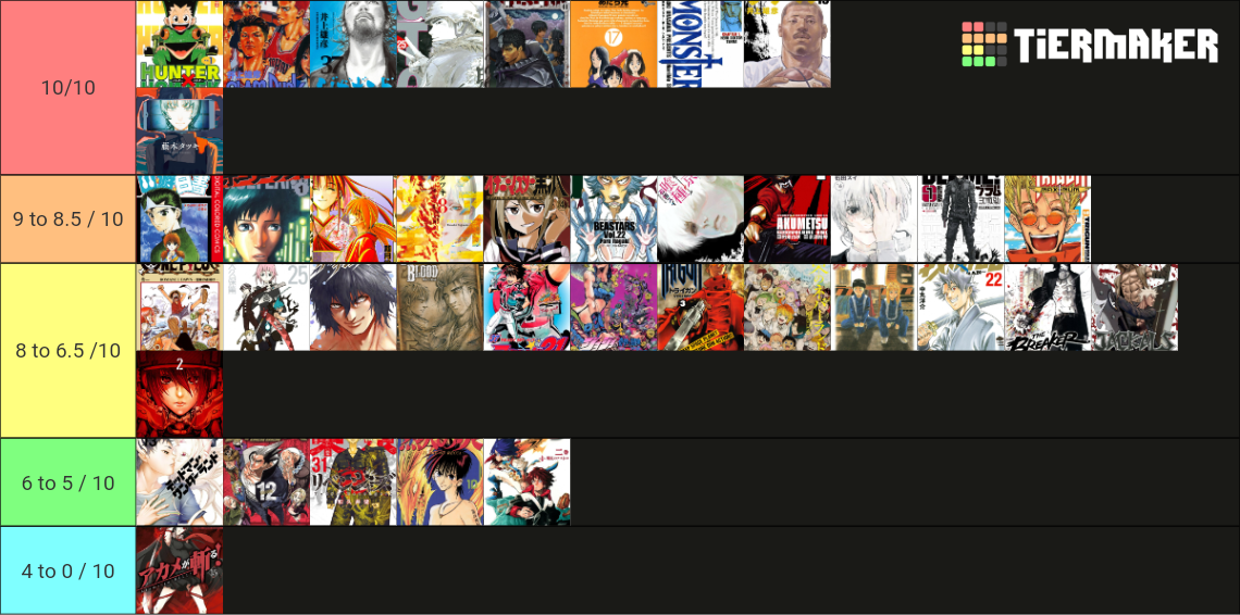 Manga that I've read Tier List (Community Rankings) - TierMaker