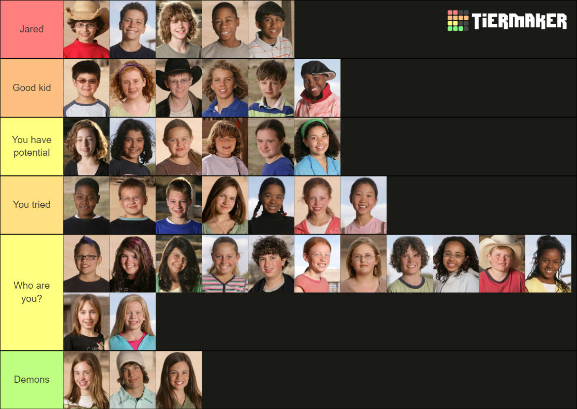 Kid Nation Tier List (Community Rankings) - TierMaker
