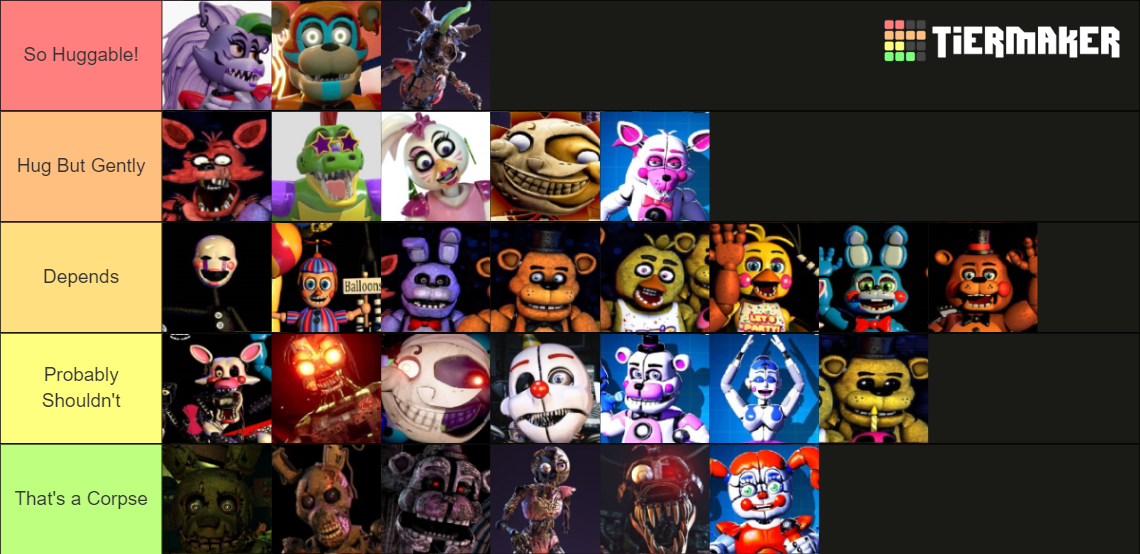 Fnaf Huggabilty Chart Tier List (Community Rankings) - TierMaker