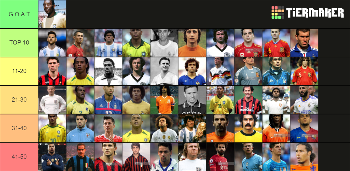50 Best Football Players Of All Time Tier List (Community Rankings ...