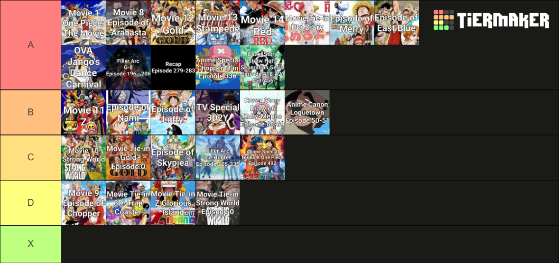 One Piece - Ultimate Filler / Non-Canon Tierlist (Dec 2024) Tier List ...
