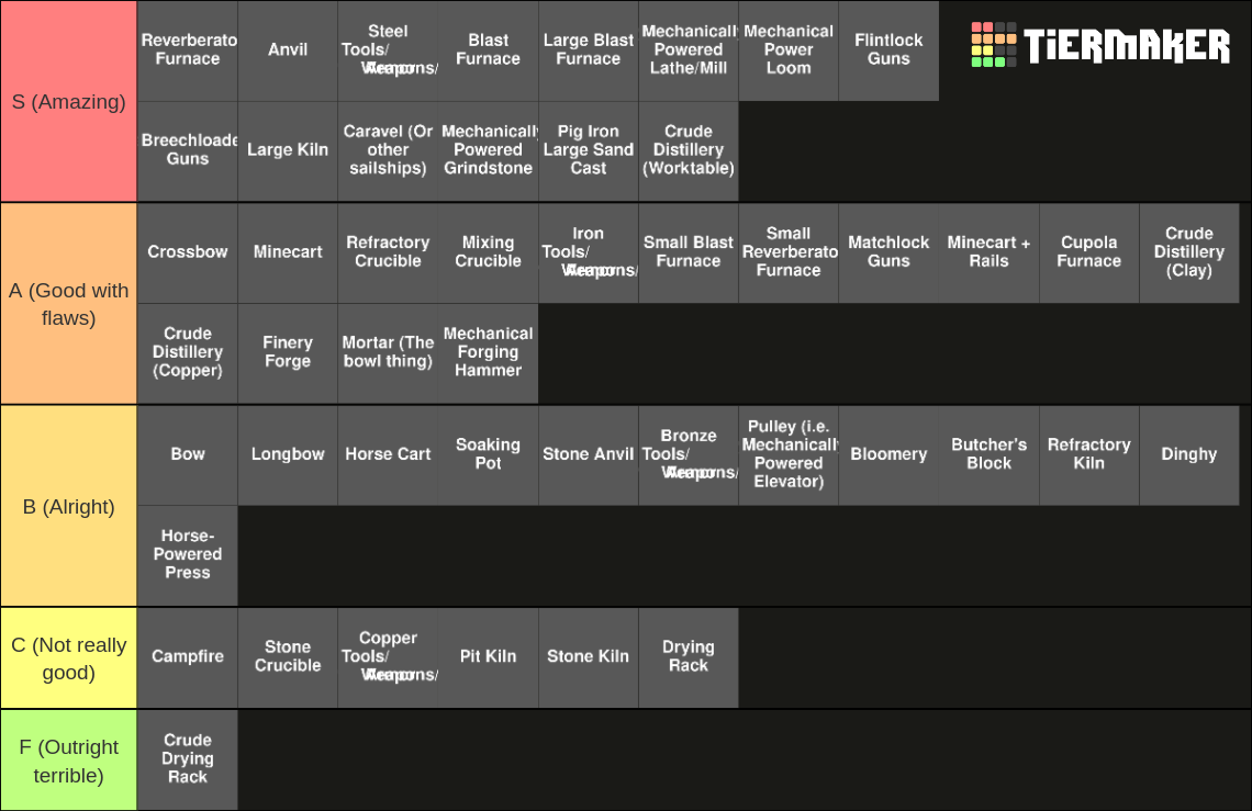 Pre-industrial machines/tools from the NLS Minecraft Modpack Tier List ...