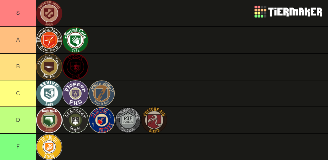 COD Zombies Perks Tier List (Community Rankings) - TierMaker