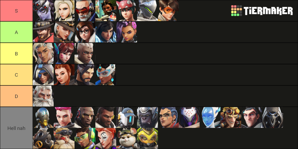 Overwatch heros (up to ow2 season 6) Tier List (Community Rankings) - TierMaker