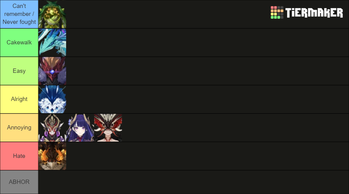 Genshin Impact Weekly Boss tierlist Tier List (Community Rankings ...