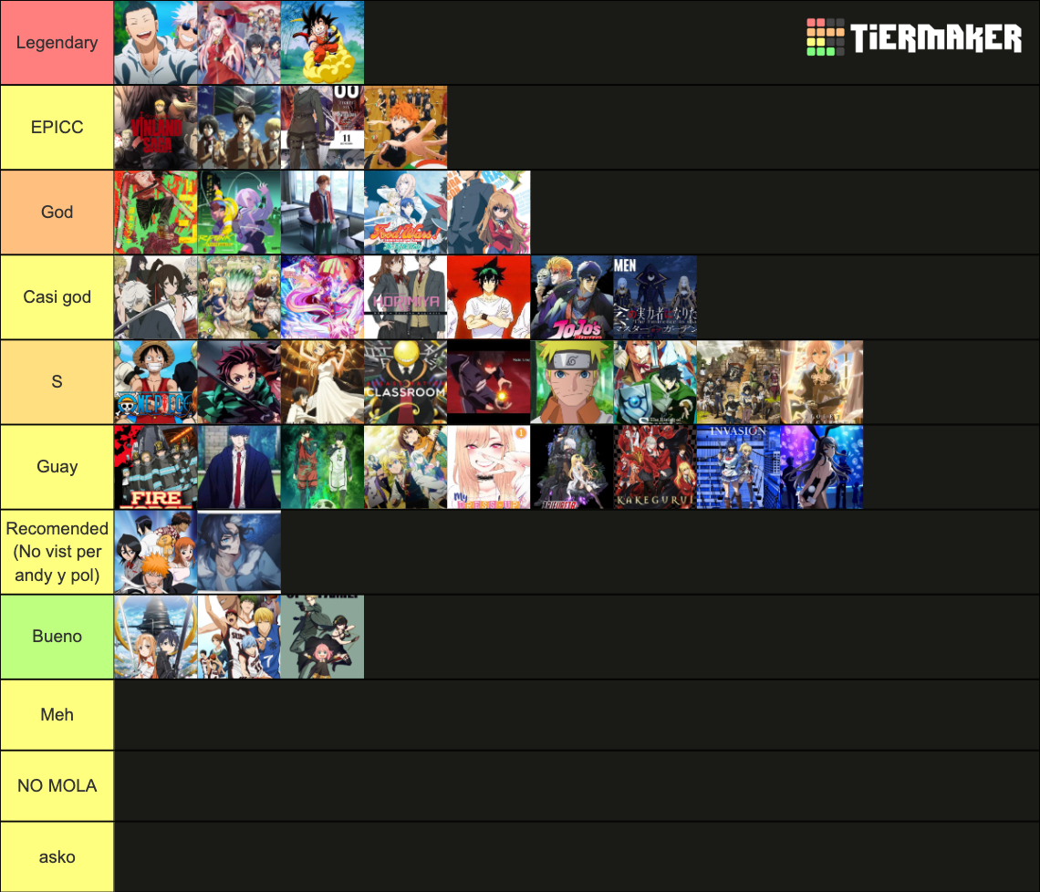 Anime God Tier List (Community Rankings) - TierMaker
