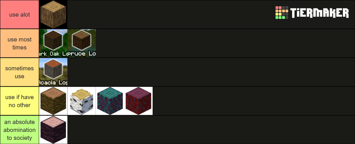 minecraft logs Tier List (Community Rankings) - TierMaker