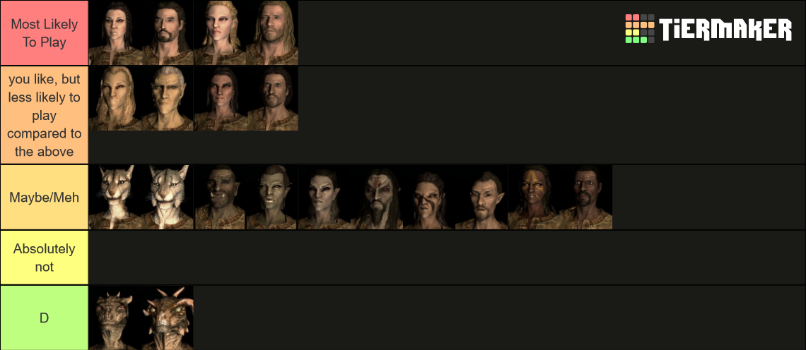 Skyrim Races Tier List (Community Rankings) - TierMaker