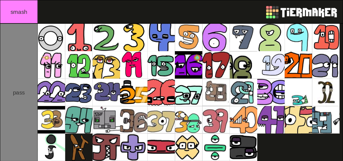 Number lore + Math lore + not yet made number lore numbers Tier List ...