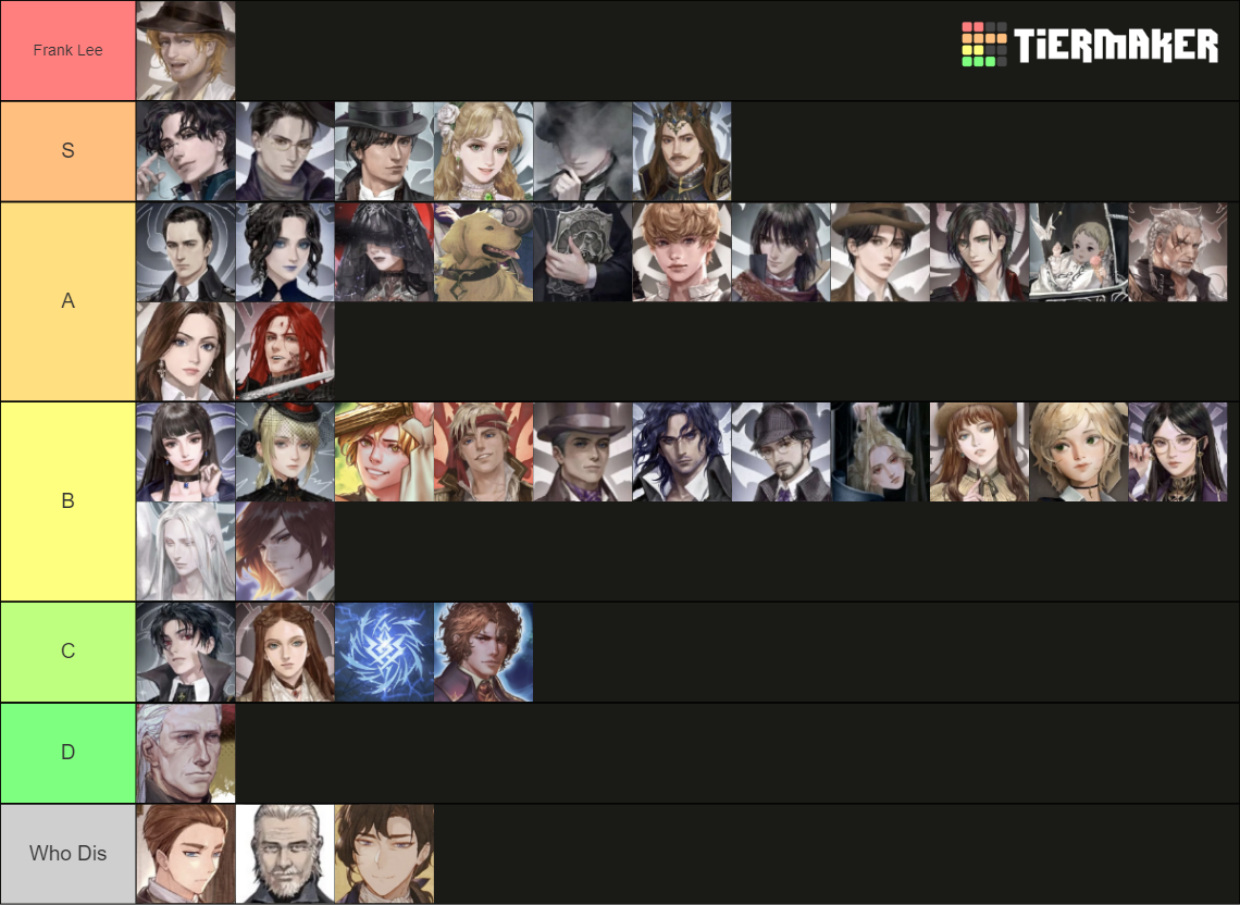 Lord of the Mysteries Characters Tier List (Community Rankings) - TierMaker