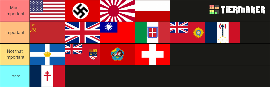 WW2 nations Tier List (Community Rankings) - TierMaker