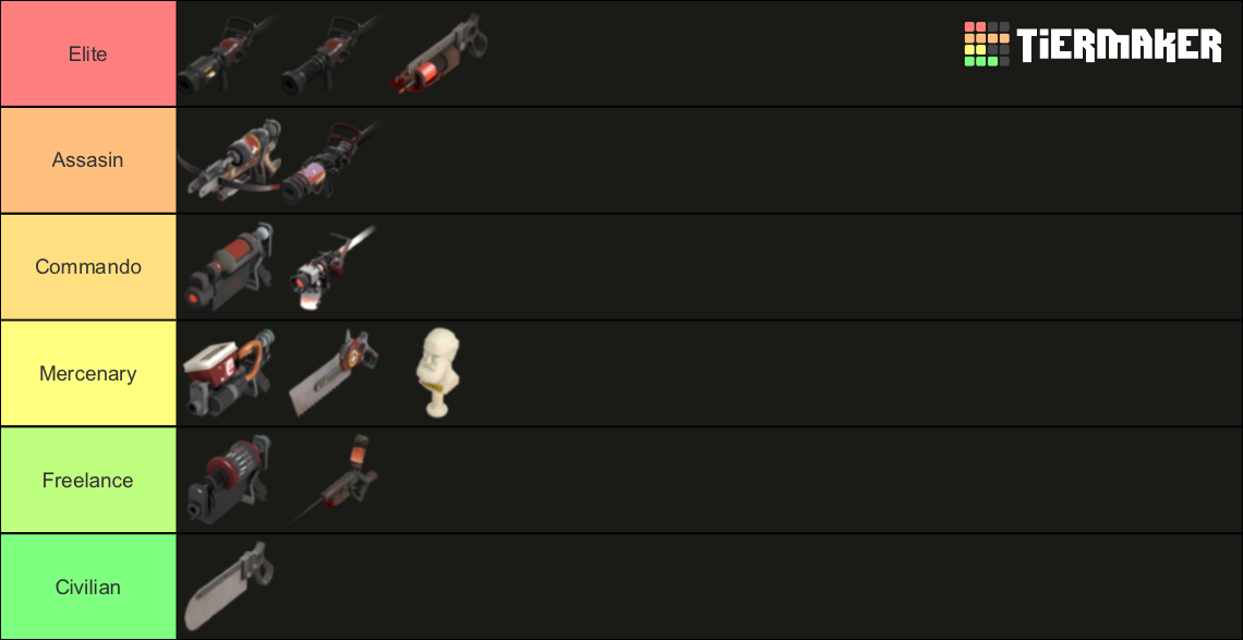 TF2 Medic Weapons Tier List (Community Rankings) - TierMaker