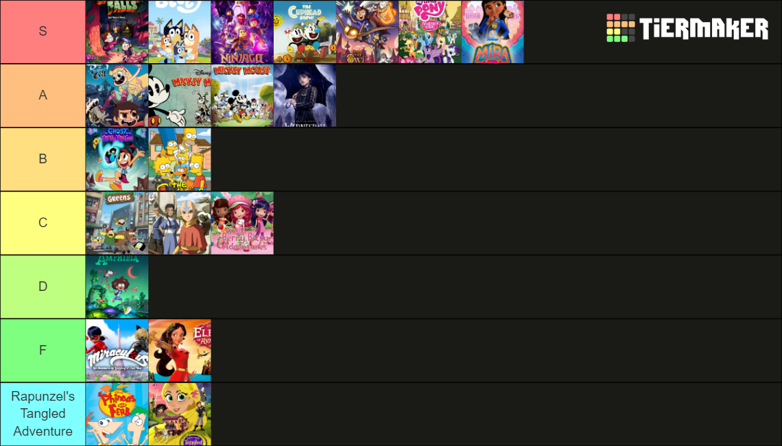 Cartoon/TV Shows Tier List (Community Rankings) - TierMaker