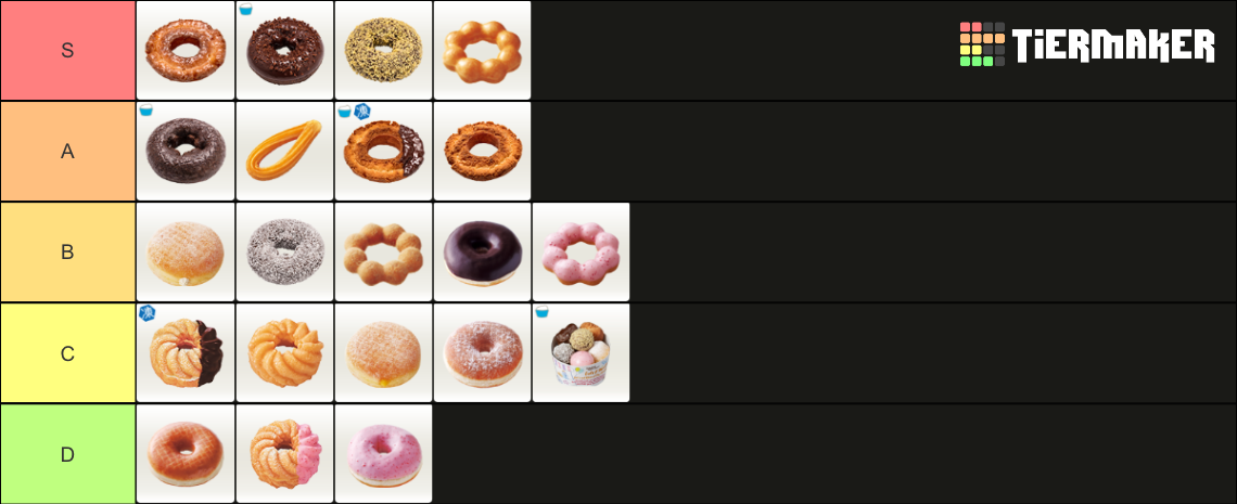 mister Donut Tier List (Community Rankings) - TierMaker