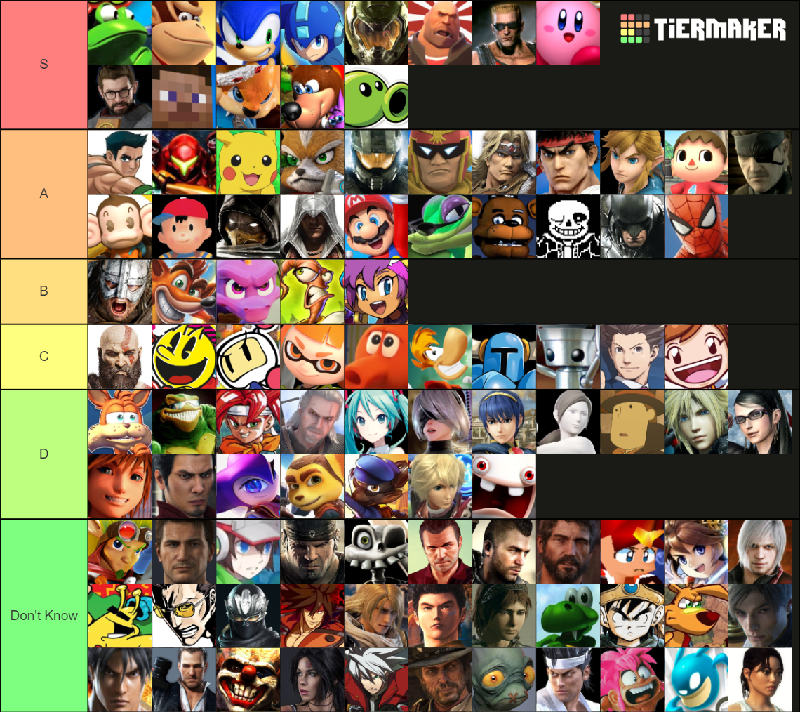 100 ULTIMATE GAME PROTAGS Tier List (Community Rankings) - TierMaker