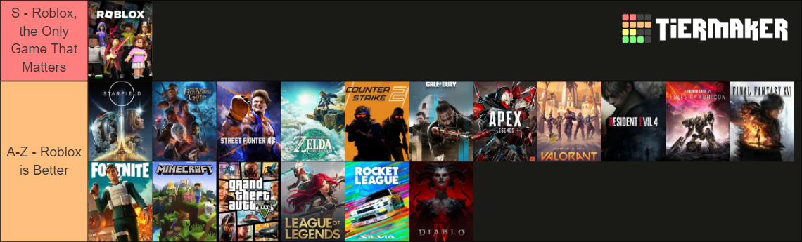 Roblox 2023 Tier List (Community Rankings) - TierMaker