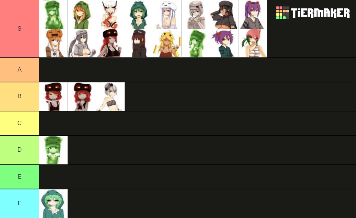 Minecraft Mob Anime Girl Tierlist Tier List (Community Rankings ...