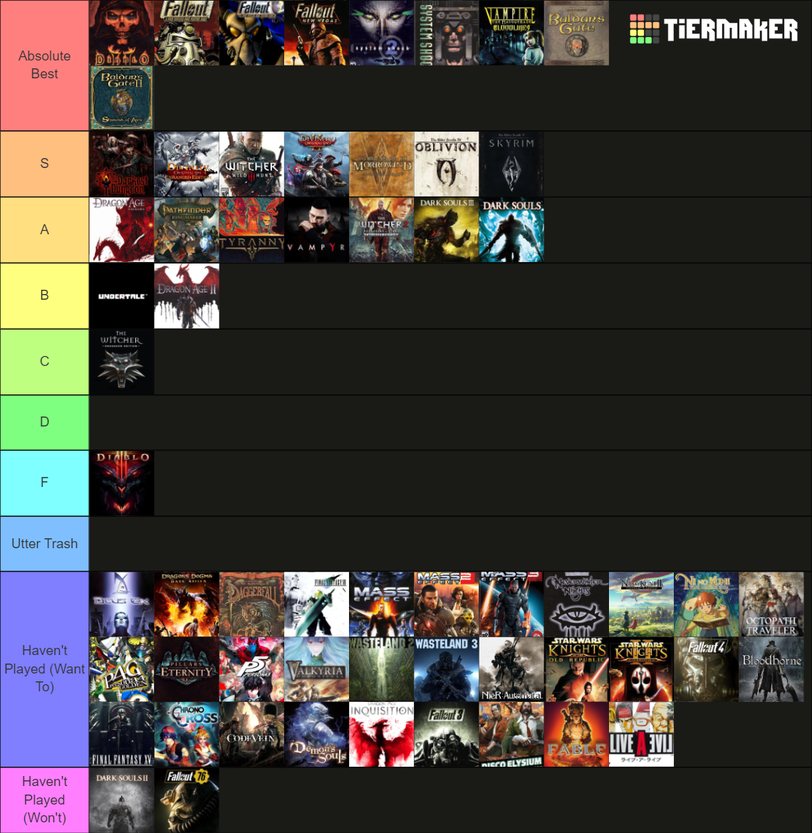 Comprehensive RPG List (500+ Titles) Tier List (Community Rankings ...