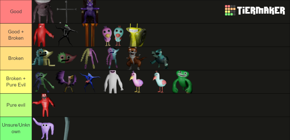 GoBB Good, Broken, or Pure Evil? (Game accurate) Tier List (Community ...