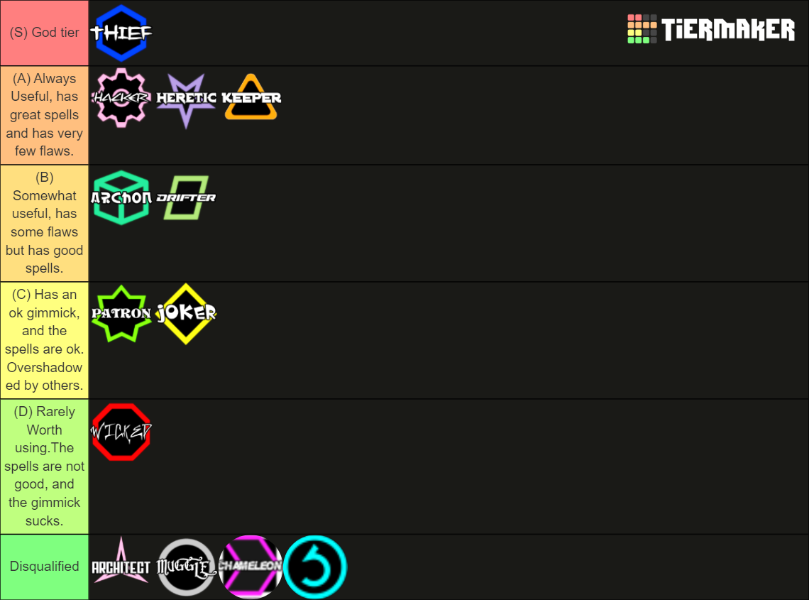 Crazy Stairs Allignments Tier List (Community Rankings) - TierMaker