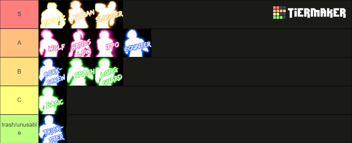 untitled boxing game styles Tier List (Community Rankings) - TierMaker