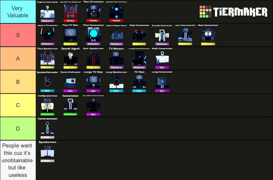 Toilet tower defense tierlist Tier List (Community Rankings) - TierMaker