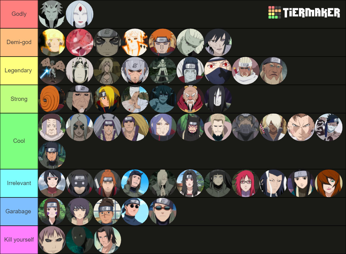 Naruto Power Levels Tier List (Community Rankings) - TierMaker