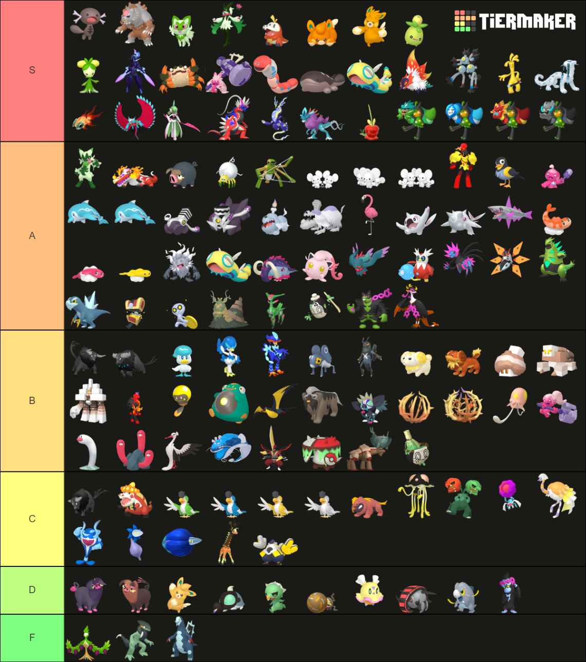 All gen9 pokémon models including DLC Part 2 and Epilogue Tier List ...