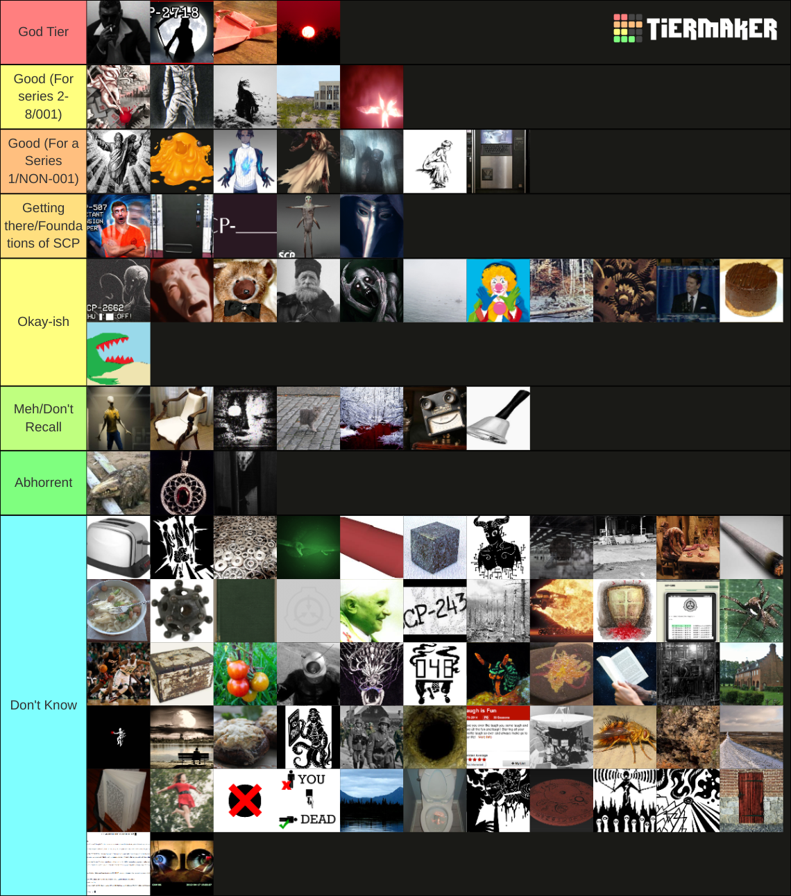 Top 100 SCP's Tier List (Community Rankings) - TierMaker