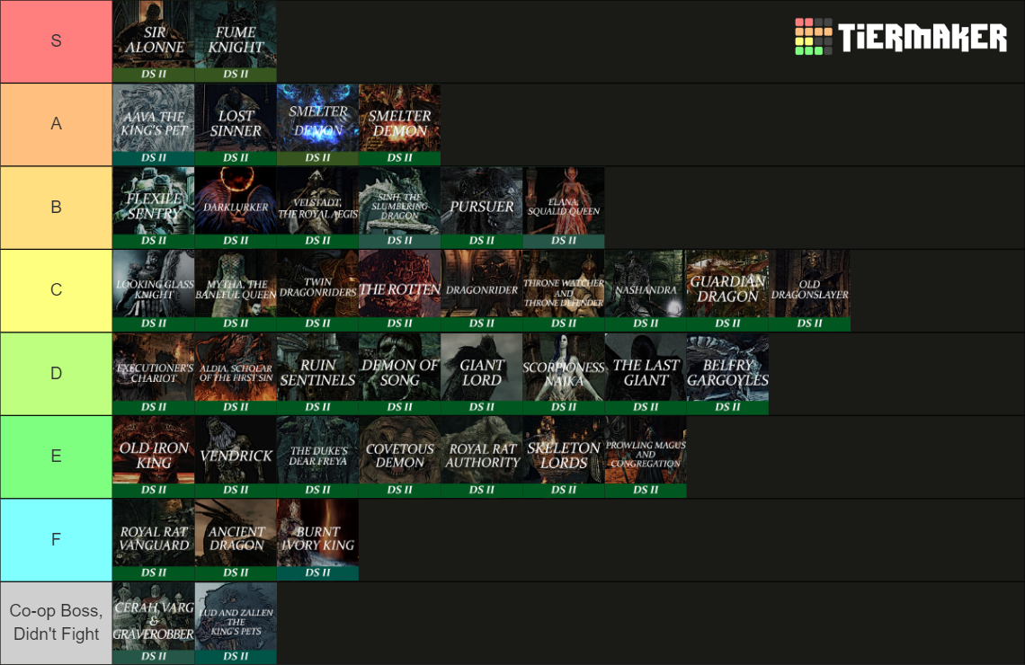 DS2 Boss Fights Tier List (Community Rankings) - TierMaker