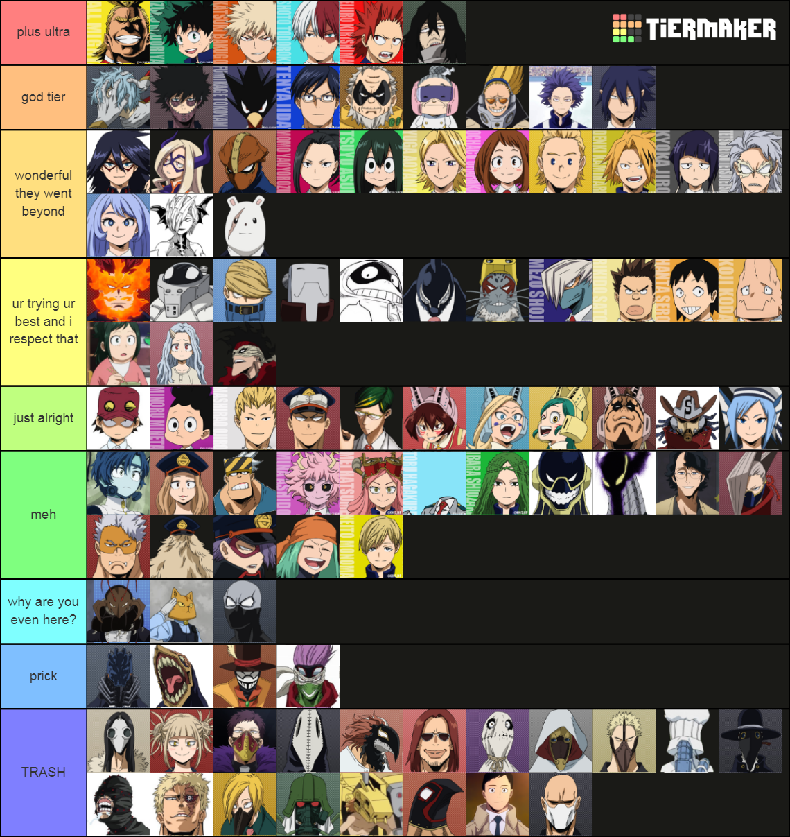Mha characters Tier List (Community Rankings) - TierMaker