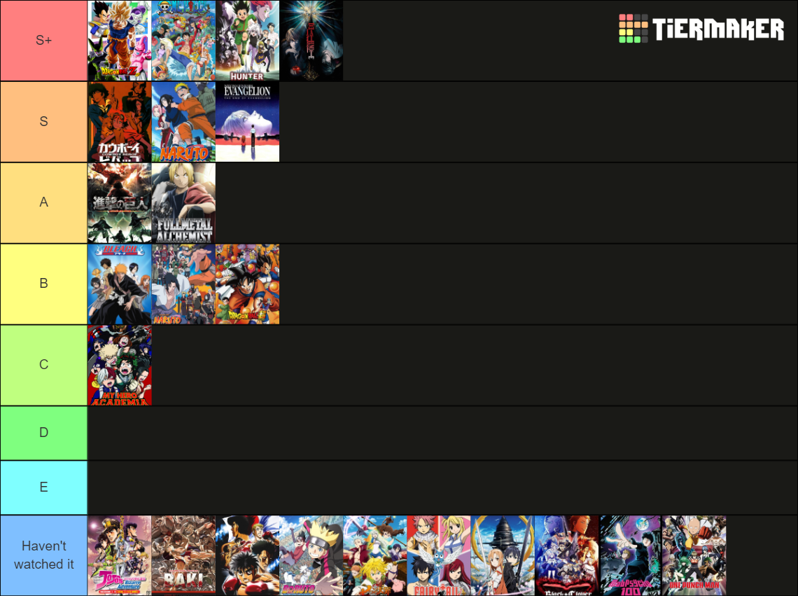Best Animes of All Time Tier List (Community Rankings) - TierMaker