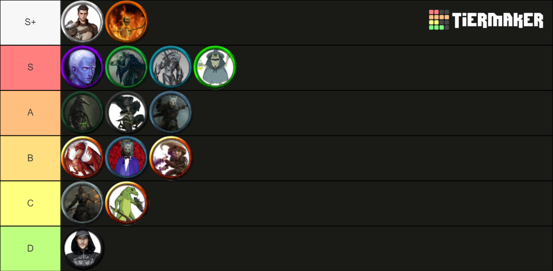 wiley dnd characters Tier List (Community Rankings) - TierMaker