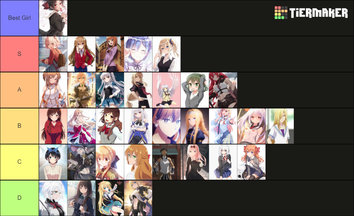 Personal Waifu ranks Tier List (Community Rankings) - TierMaker