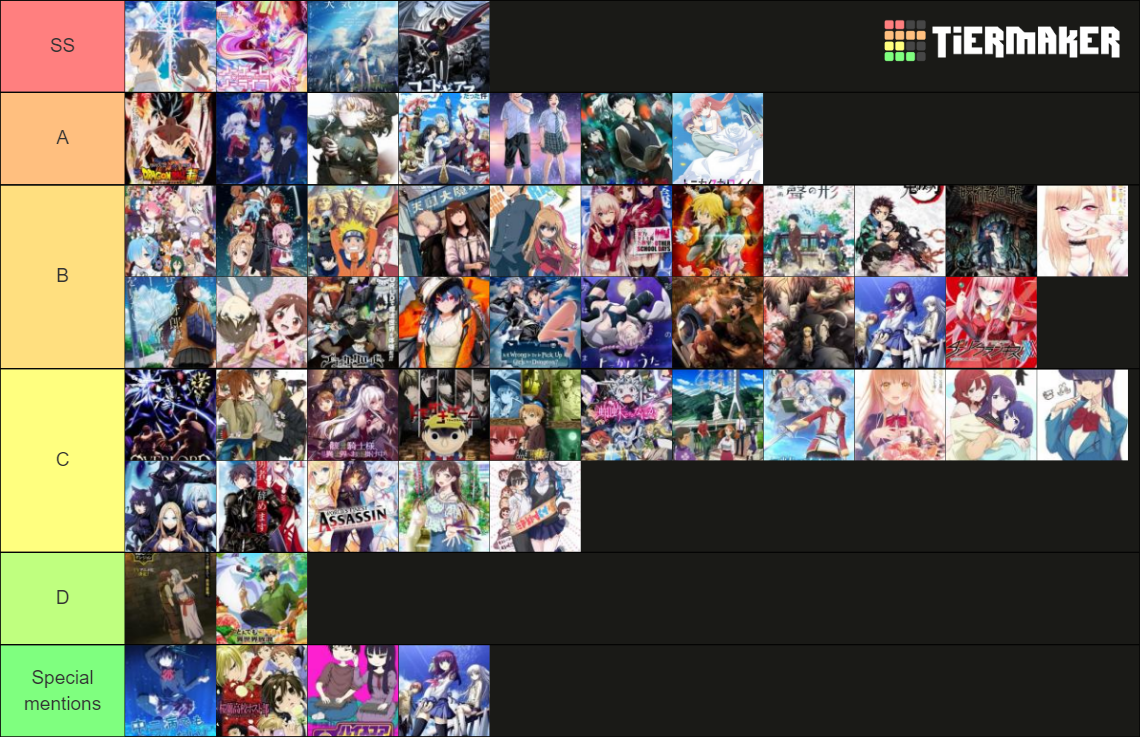 TOP 10 animes Tier List (Community Rankings) - TierMaker