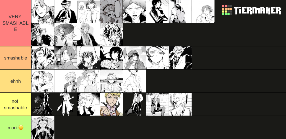 smashability of bsd characters Tier List (Community Rankings) - TierMaker