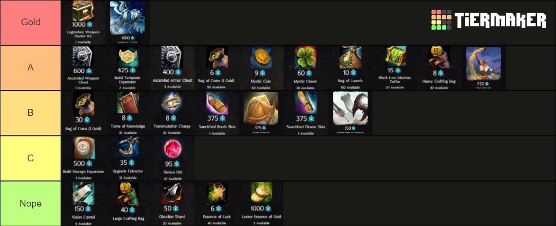 GW2 Wizard's Vault (SOTO Release) Tier List (Community Rankings ...