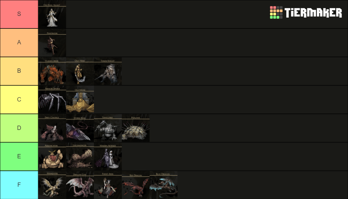 Demon's Souls PS5 Remake - Bosses Tier List (Community Rankings ...