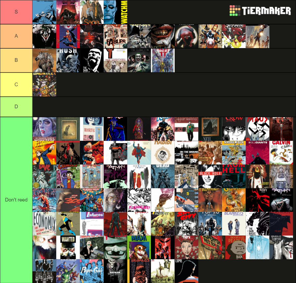 Top 100 most popular comics Tier List (Community Rankings) - TierMaker