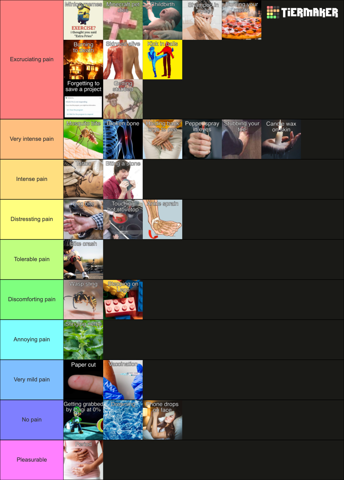 Various Types of Pain Tier List (Community Rankings) - TierMaker