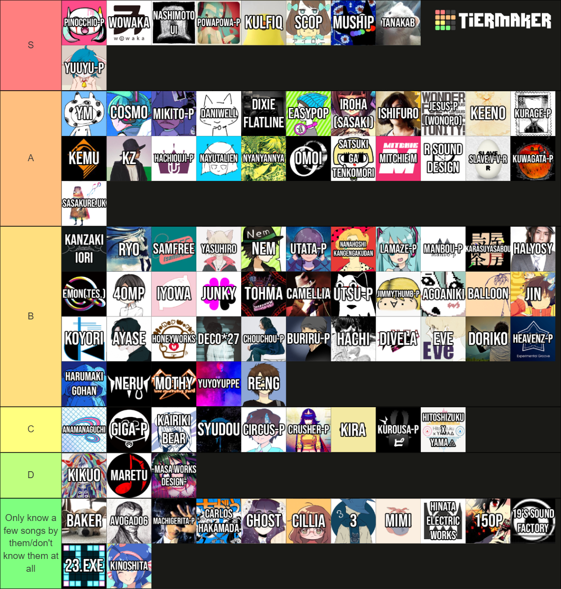 Ultimate Vocaloid Producers Tier List (Community Rankings) - TierMaker
