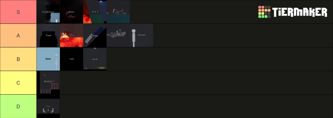 People Playground Maps Tier List (Community Rankings) - TierMaker