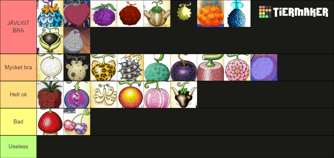 Devil fruit power Tier List (Community Rankings) - TierMaker