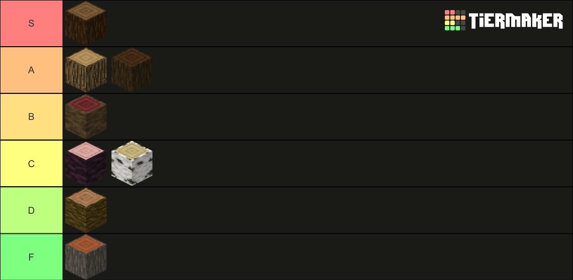 Minecraft Wood Tier List (Community Rankings) - TierMaker
