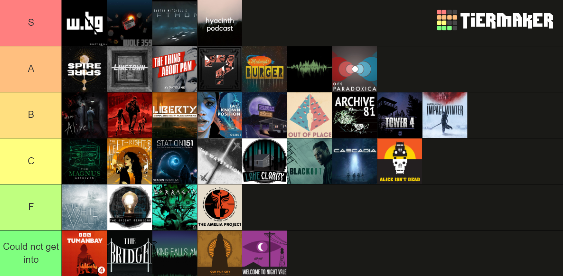 Audio Drama Tier List (Community Rankings) - TierMaker